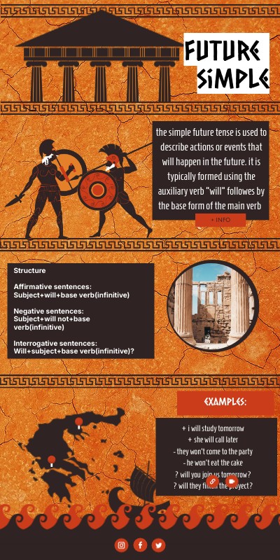 Infografía futuro simple | Genially