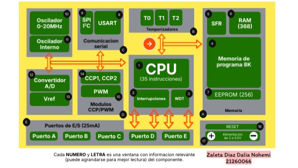 Act.1 Tema II | Genially