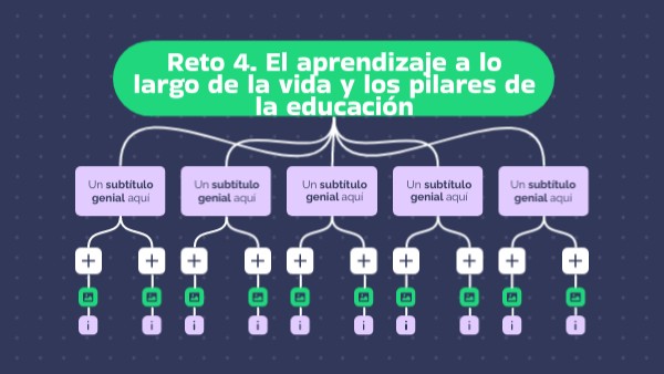 Mapa Mental esquema Vertical | Genially