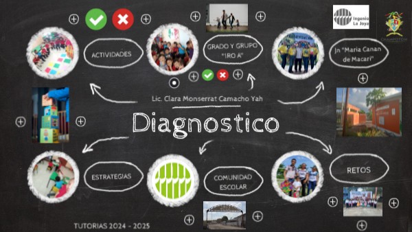 MAPA MENTAL U1 T2 | Genially