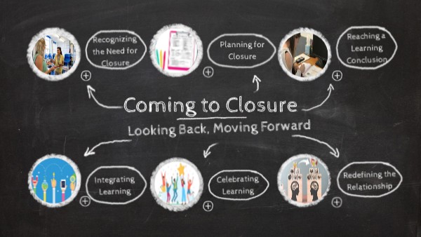 Coming to Closure | Genially