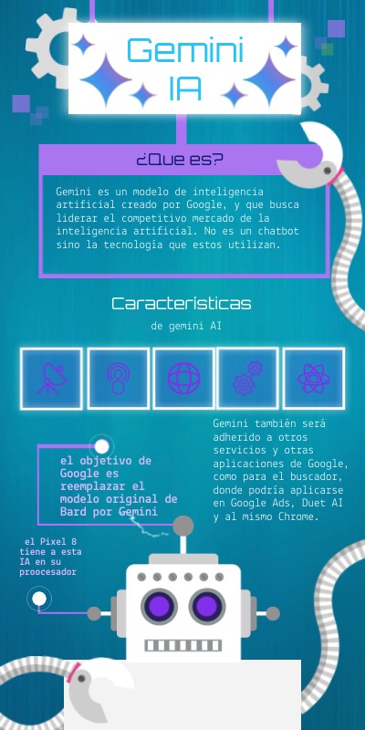 Infografía-gemini-herramientas-digitales-3°B