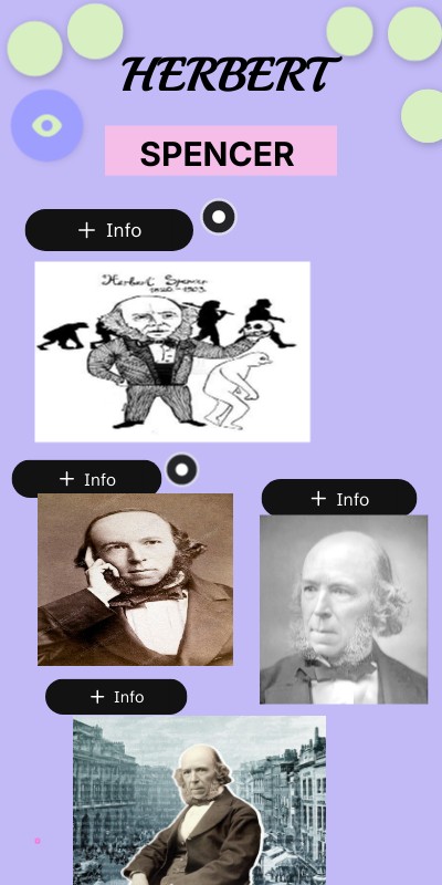 Herbert spencer | Genially