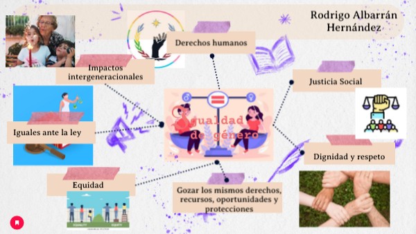 Mapa mental igualdad de género | Genially