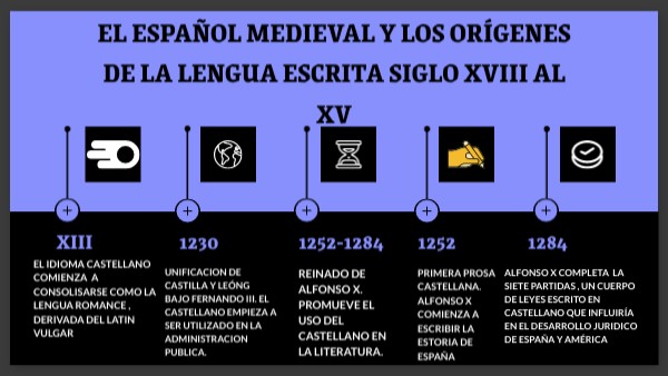 Copia - El español medieval y los origenes de la lengua escrita siglo ...