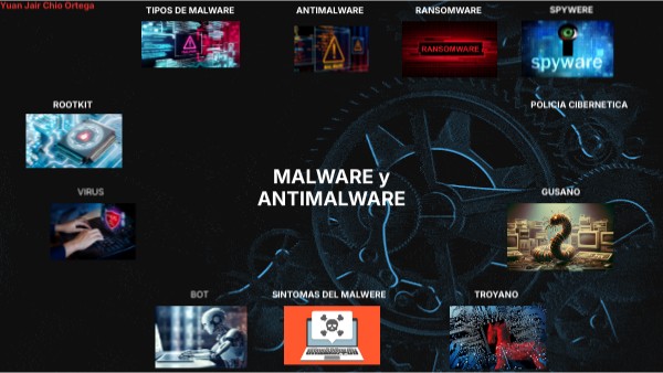 MALWARE y ANTIMALWARE