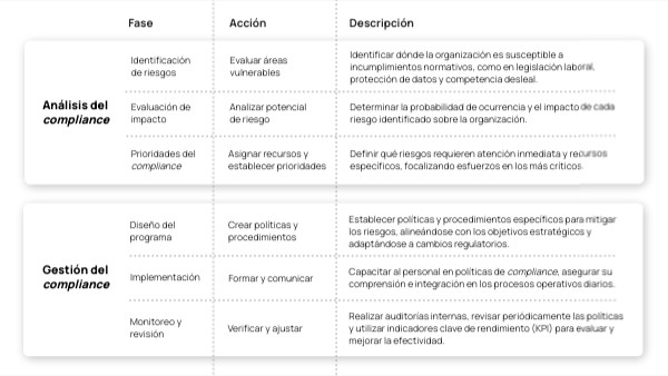 M3-30-Pasos-clave-en-la-gestion-del-compliance | Genially