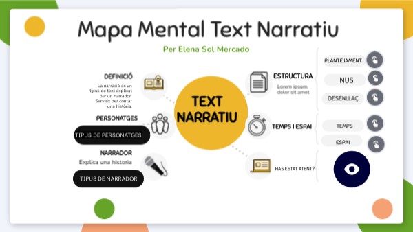 Mapa mental educación | Genially