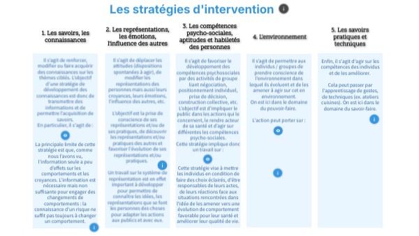 Les stratégies d'intervention