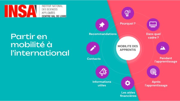 Présentation Mobilités FISA