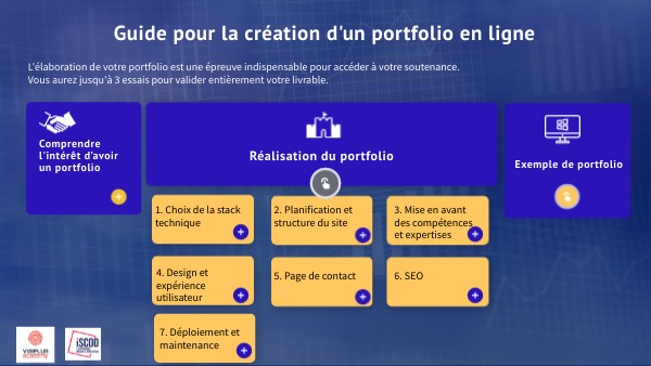 Guide pour la création d'un portfolio en ligne