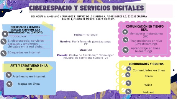 Ciberespacio y Servicios Digitales_CDI_2024_1F_MARIA GONZALEZ | Genially