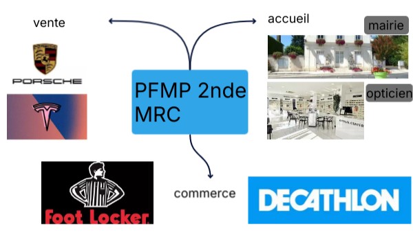 PFMP
