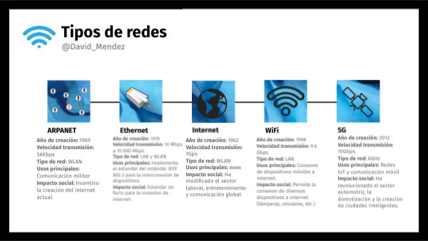 Tipos de redes | Genially