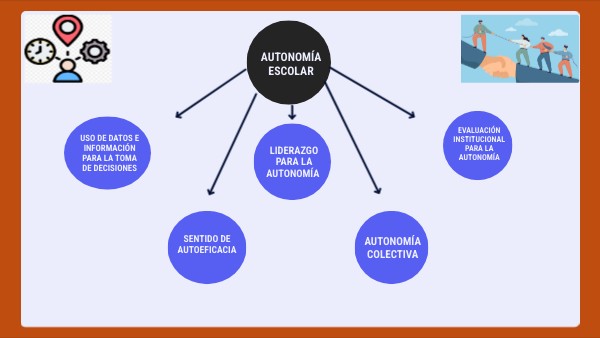 Autonomía escolar | Genially