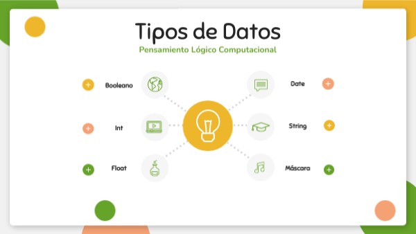 Tipos de datos - PLC | Genially