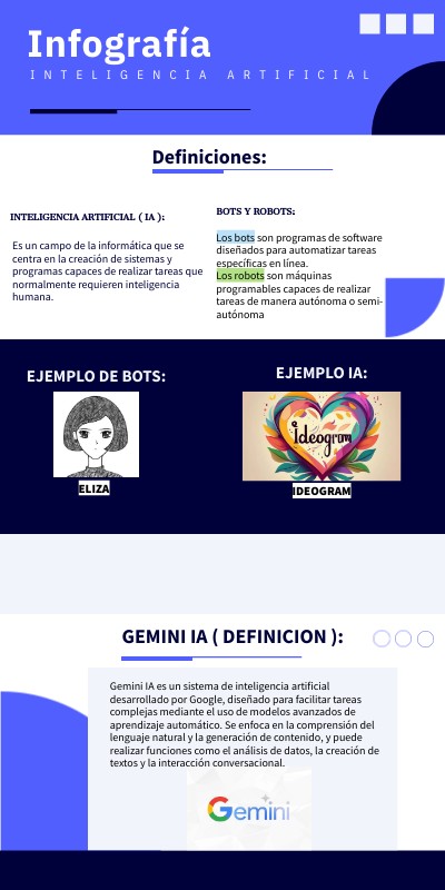 Infografía | Genially