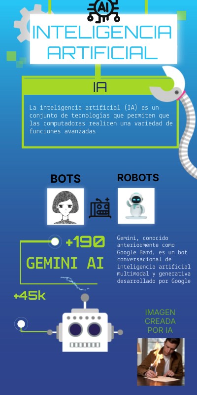 Infografía IA
