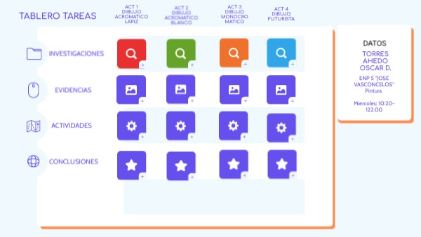 Tablero tareas | Genially