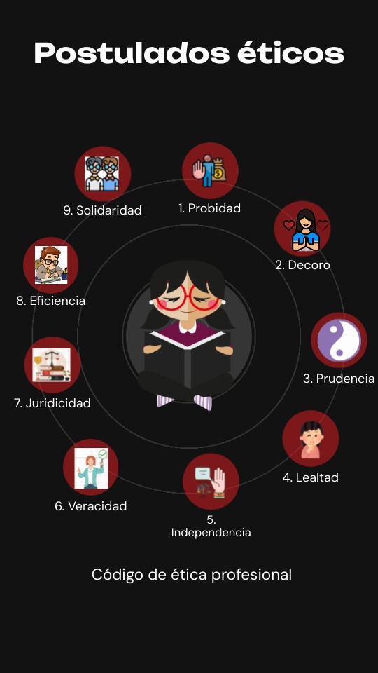 Infografía interactiva postulados éticos | Genially