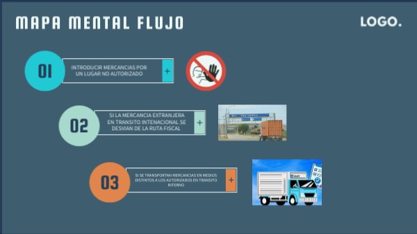 Mapa mental flujo | Genially