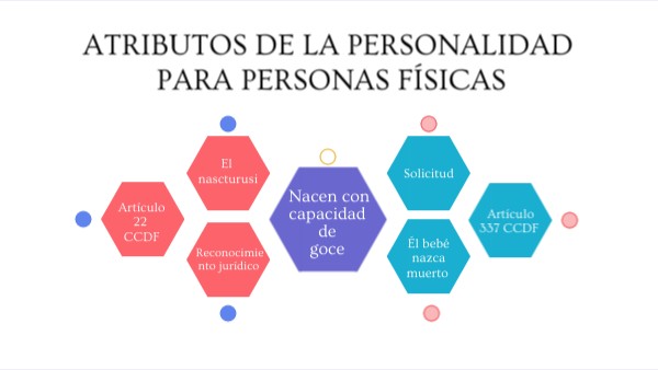 Atributos de personas físicas