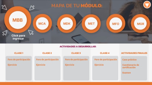 Mapa de tu Módulo (Carrousel) | Genially