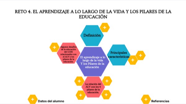 R4. El aprendizaje a lo largo de la vida y los Pilares de la educación