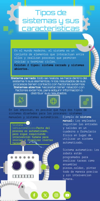 Infografía tipos de sistemas