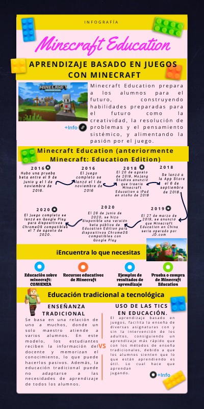MINECRAFT EDUCATION | Genially