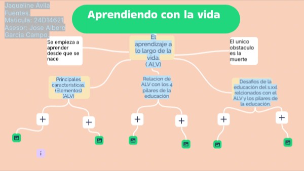 Mapa Mental esquema Vertical | Genially