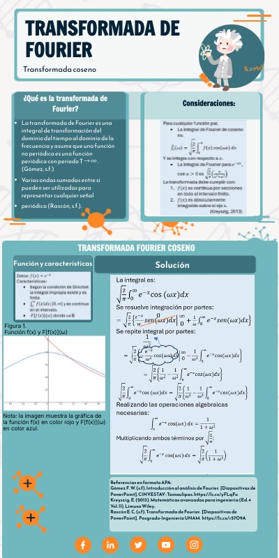 Transformada de Fourier
