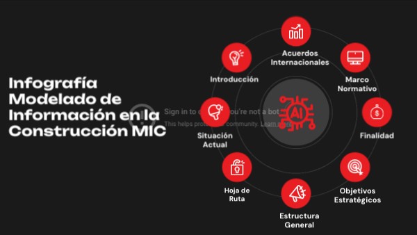Infografía MIC