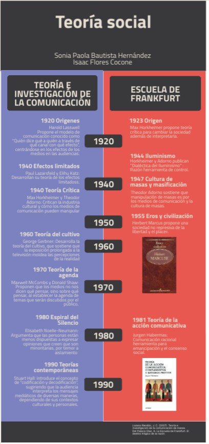 TIMELINE COMPARATIVO