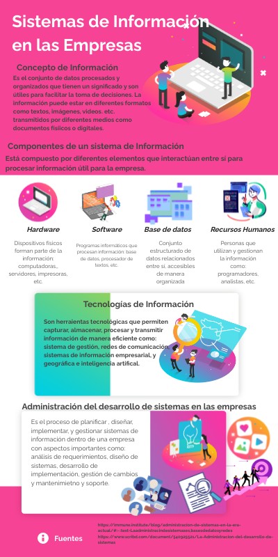 Infografía Sistemas de Información