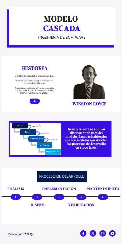Infografía Modelo Cascada | Genially