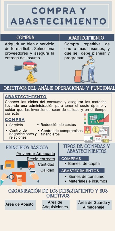 Compra y abastecimiento