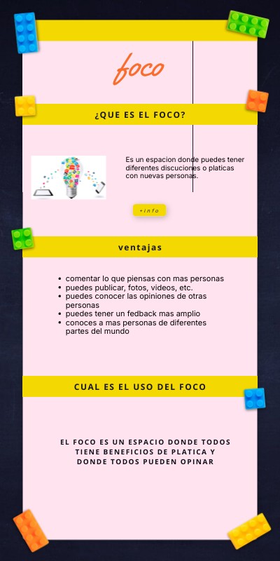 Infografía FOCO | Genially