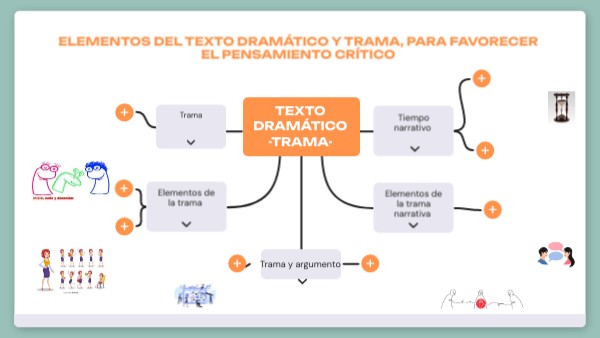 Mapa Mental texto dramatico, trama | Genially