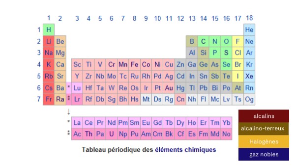 tableau périodique 2nd