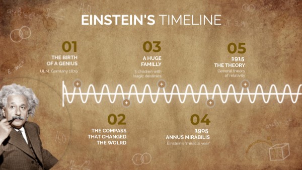 PHYSICAL VIBRANT TIMELINE