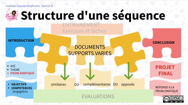 Copie - INITATION CST DE SEQUENCE | Genially