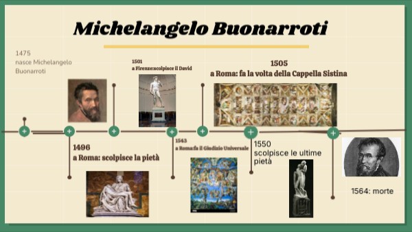 Timeline Michelangelo Buonarroti | Genially