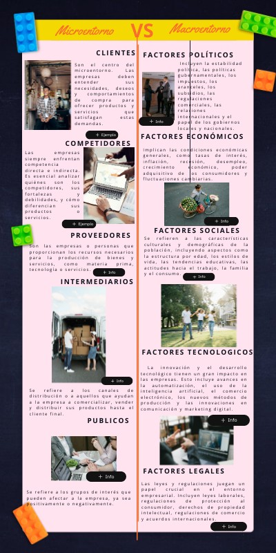 Infografía Macro y micro entornos | Genially