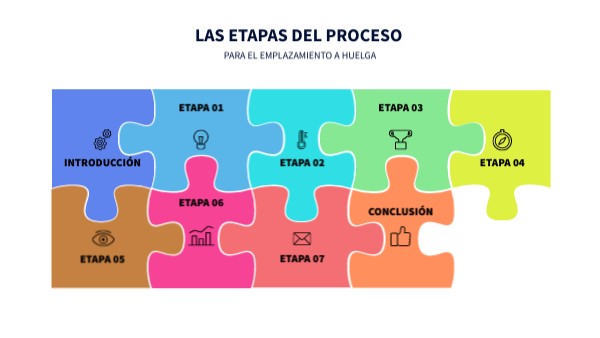 Diagrama Etapas del proceso a huelga | Genially