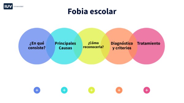Fobia escolar | Genially