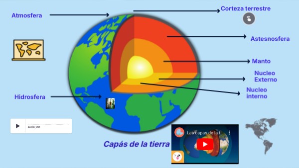 Capas de la Tierra | Genially