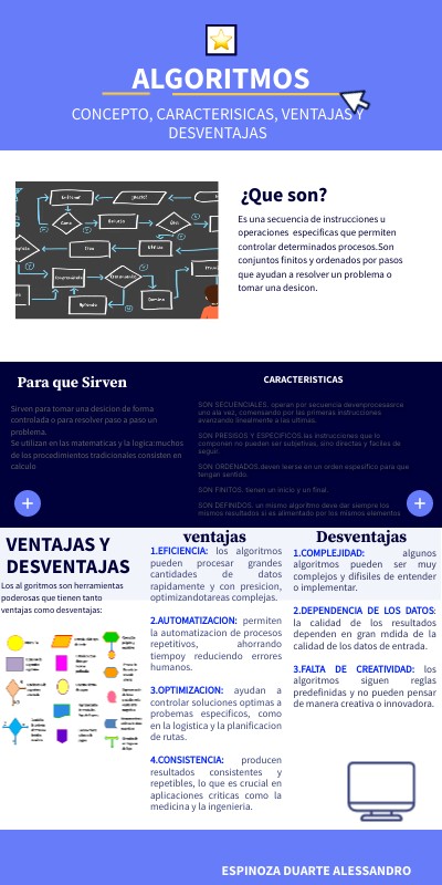INFOGRAFIA DE LOS ALGORITMOS | Genially