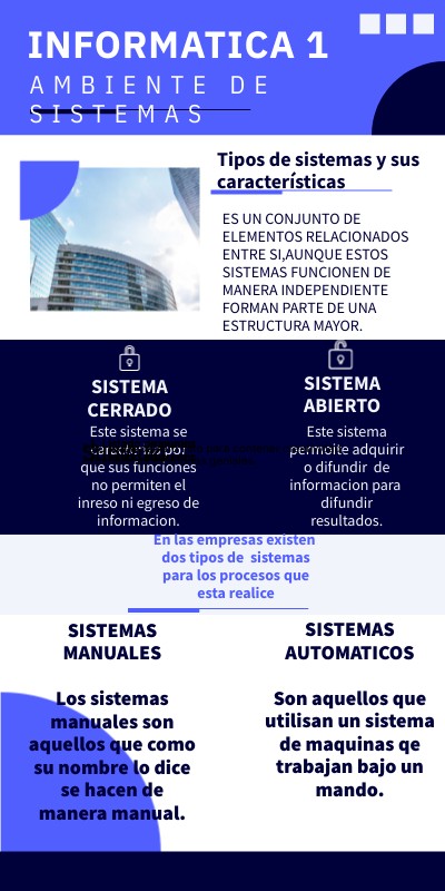 sistemas. | Genially