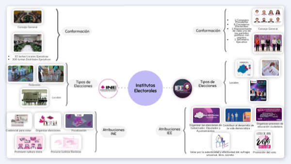 Mapa mental educación | Genially
